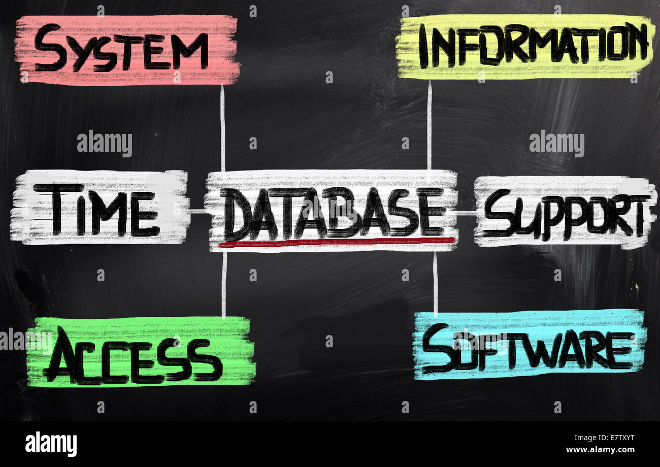 Concept Handwritten With Chalk - Color Image Stock Photo - Alamy