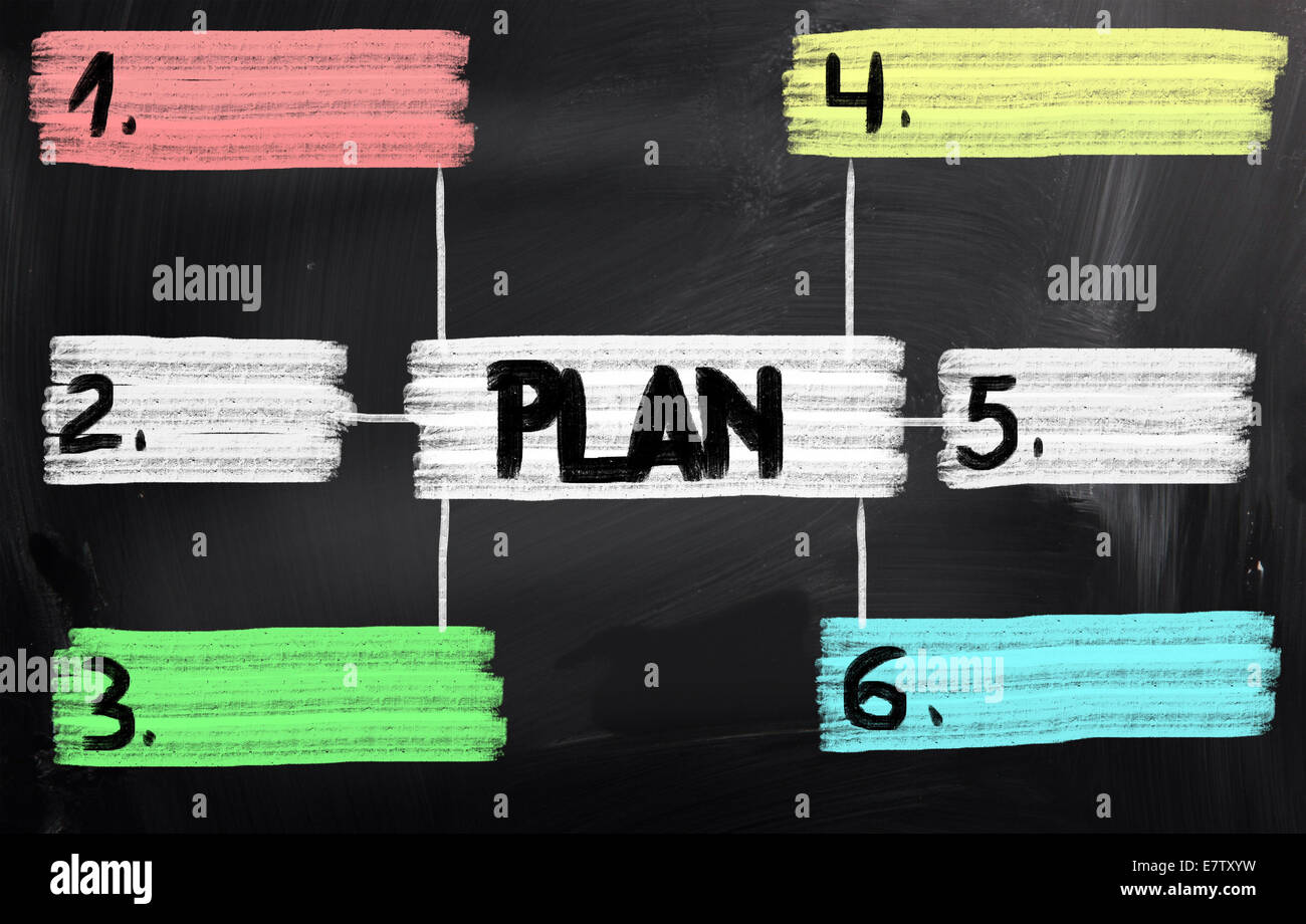 Concept Handwritten With Chalk - Color Image Stock Photo - Alamy