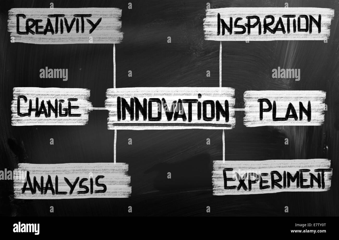 Concept Handwritten With Chalk - Color Image Stock Photo - Alamy