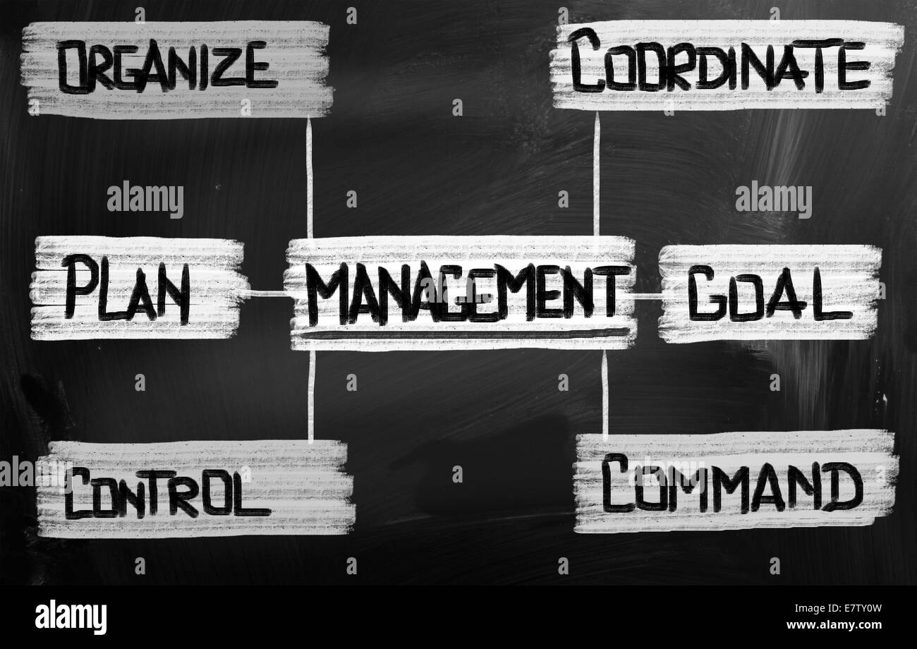 Concept Handwritten With Chalk - Color Image Stock Photo - Alamy