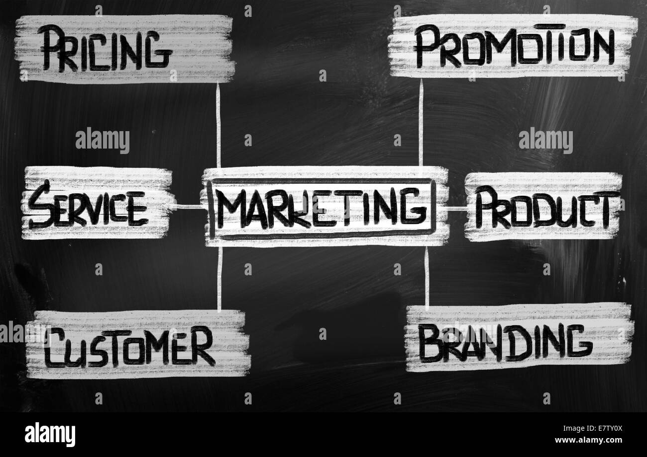 Concept Handwritten With Chalk - Color Image Stock Photo - Alamy