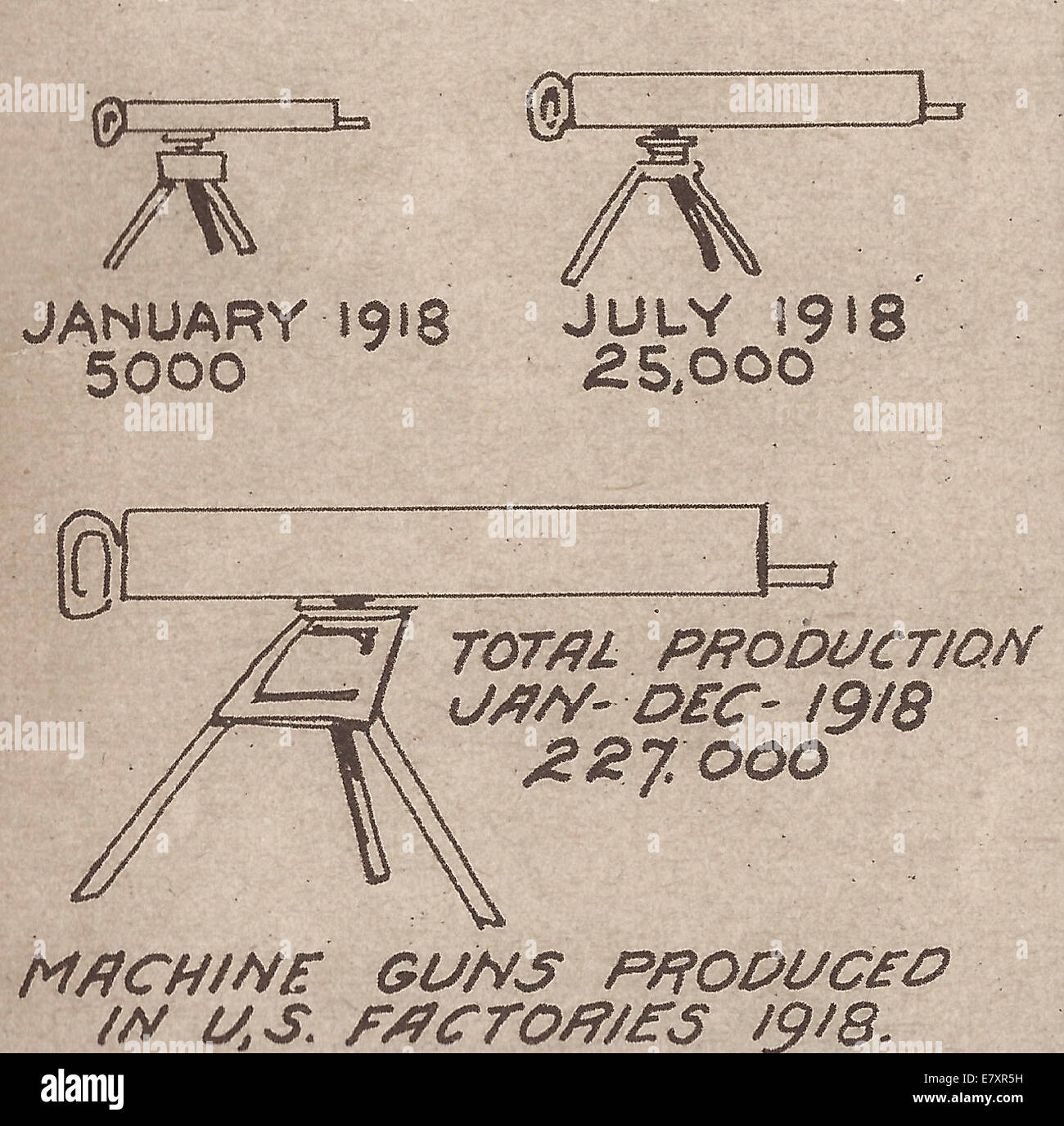 World War I - USA Production - Machine Guns produced in USA Factories ...