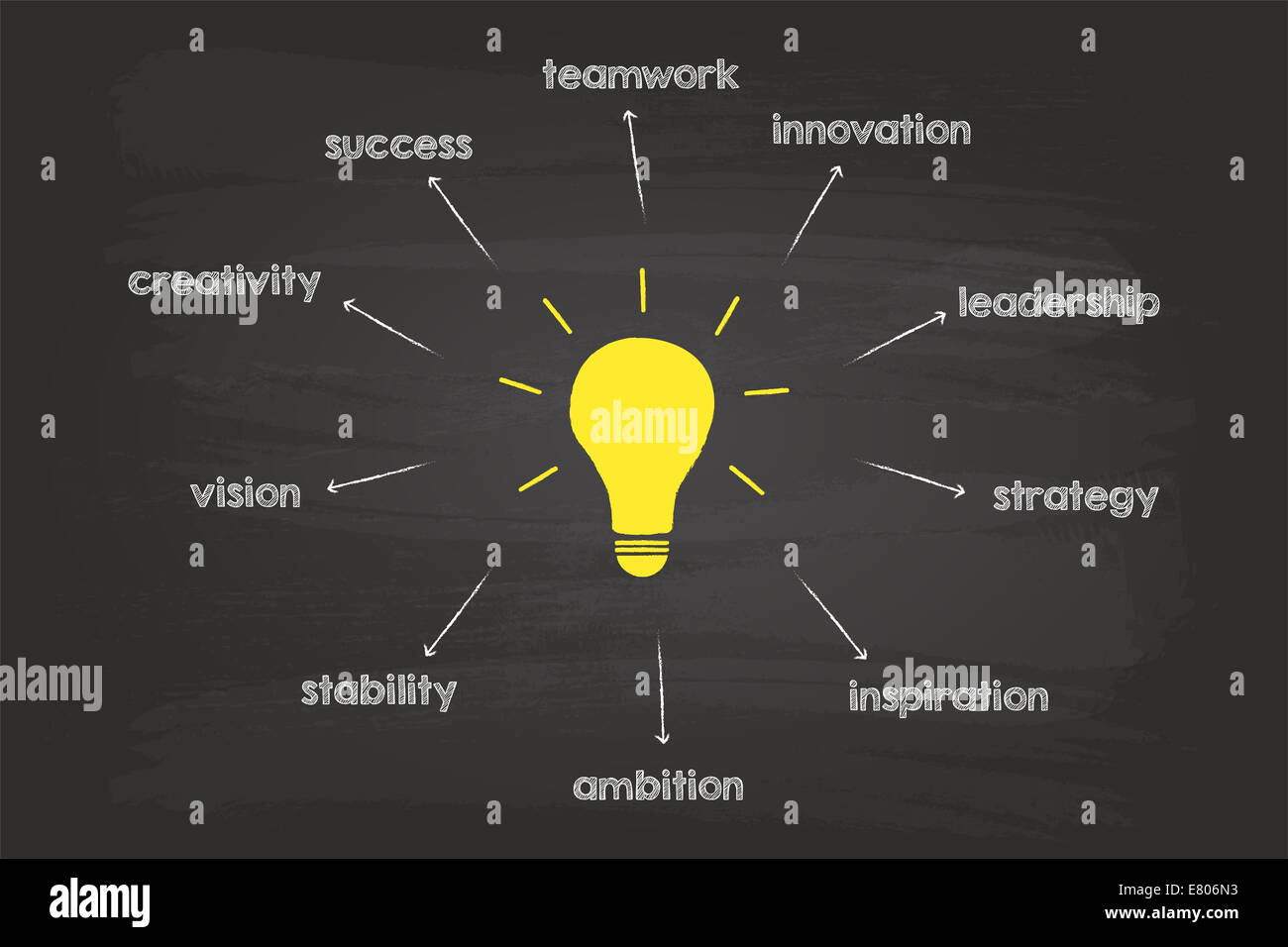 Genius Light Bulb Idea On Blackboard Stock Photo - Alamy