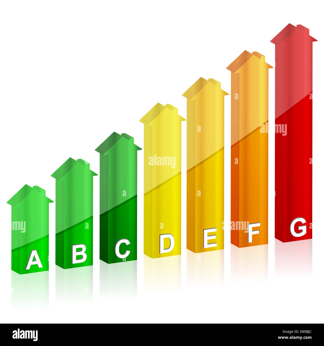 Energy efficiency rating on a white background Stock Photo - Alamy
