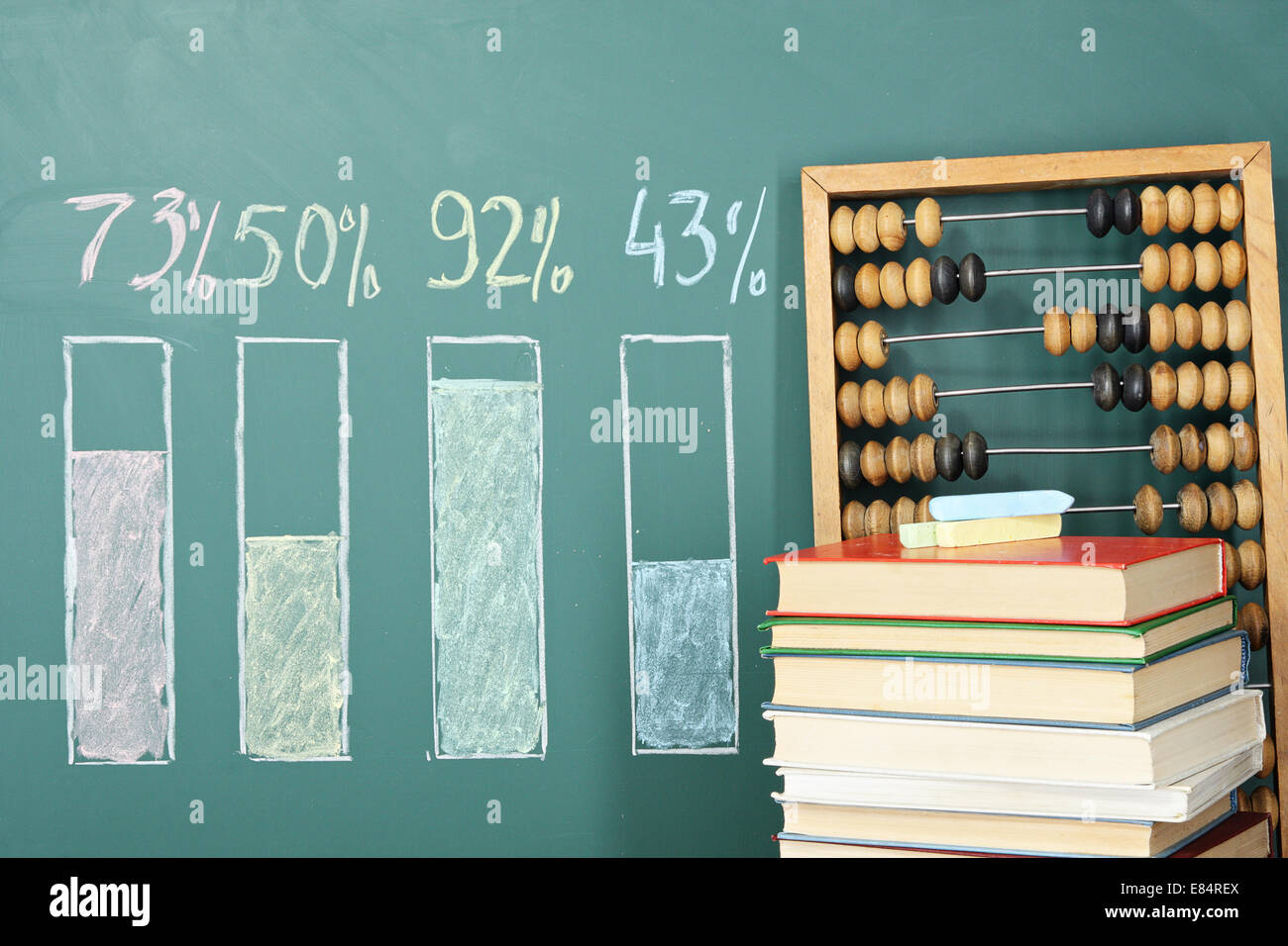 Education concept. Abacus? books and diagram on a blackboard Stock ...