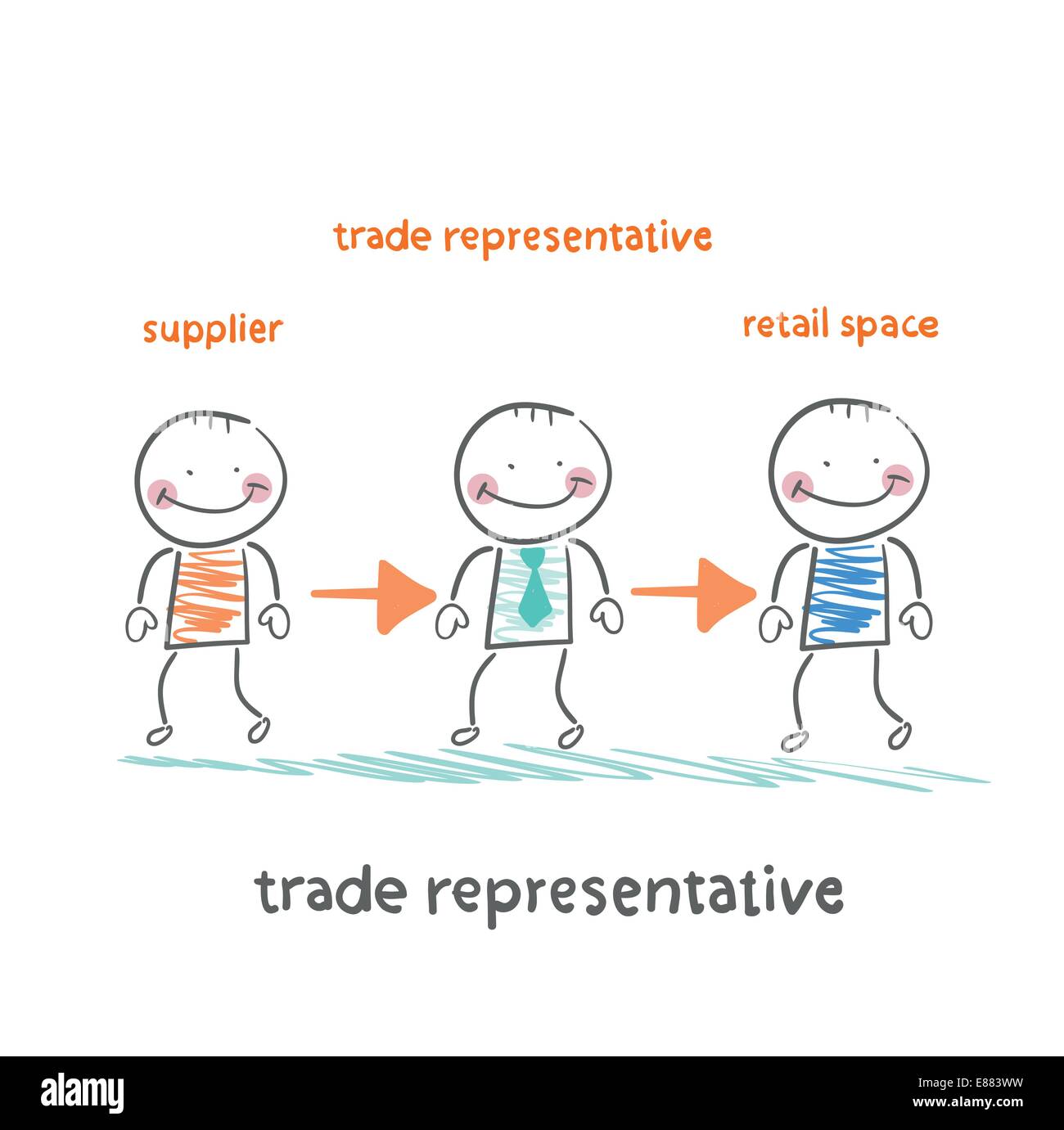 trade representative is standing next to a supplier and a point of sale ...