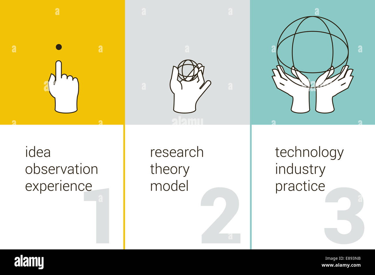 Concept illustration of progress, invention and creative thinking Stock ...