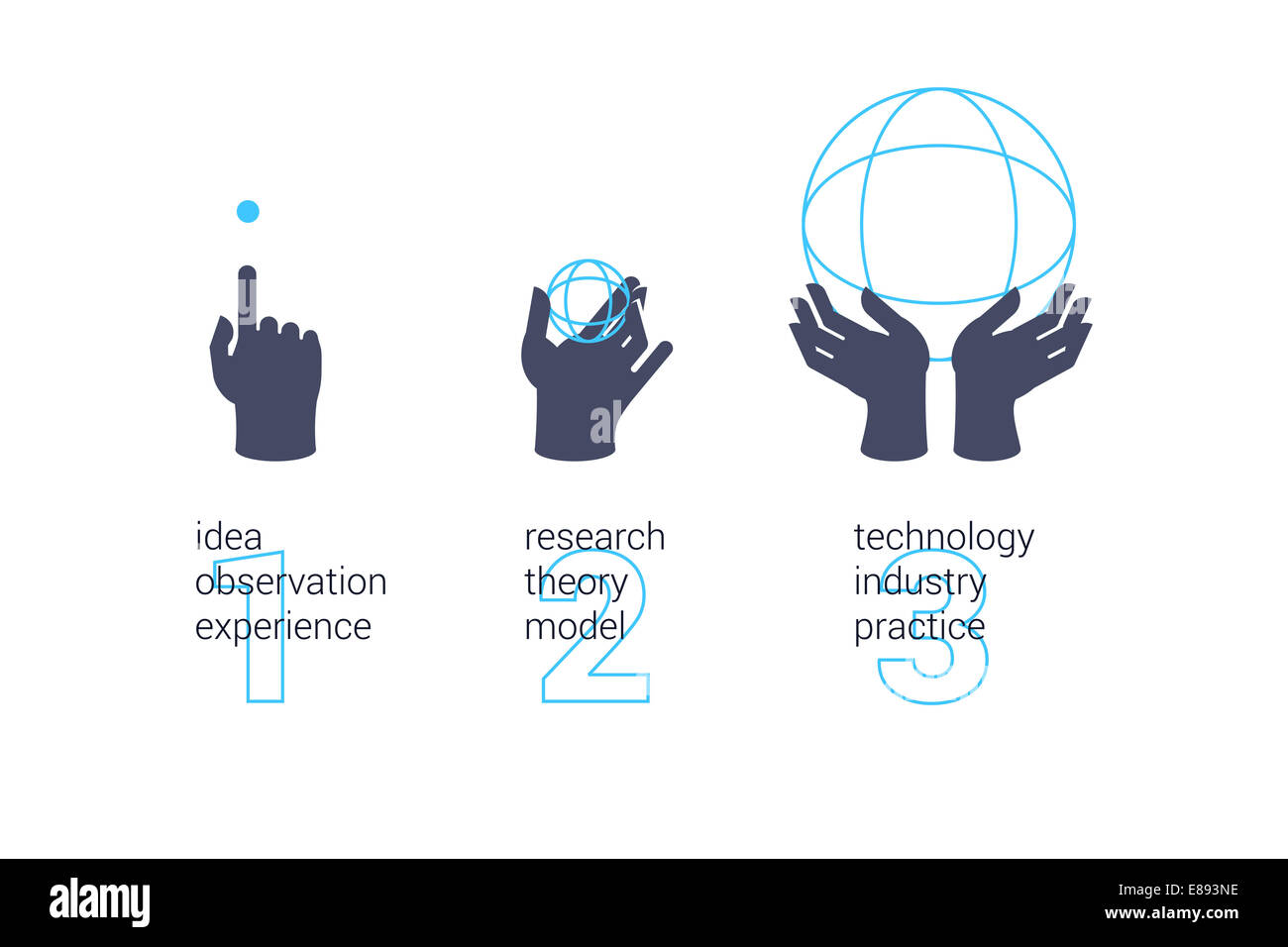 Concept illustration of progress, invention and creative thinking Stock ...