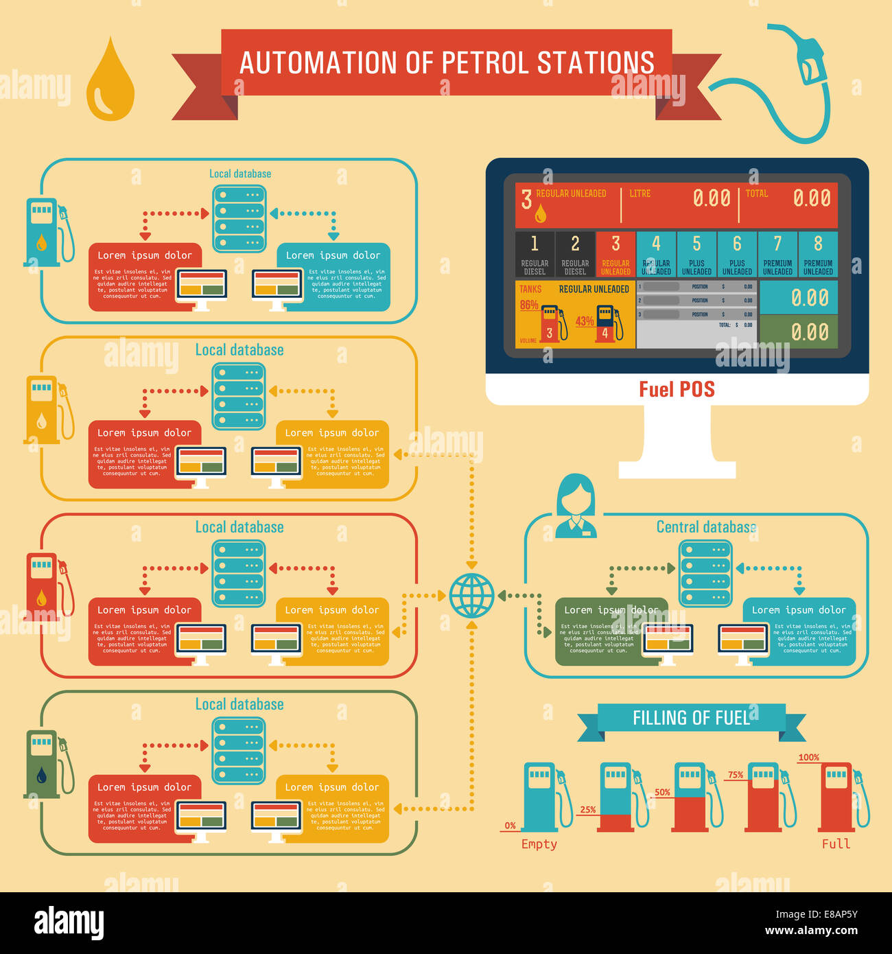 Infographics automation of petrol stations and user interface of Fuel ...