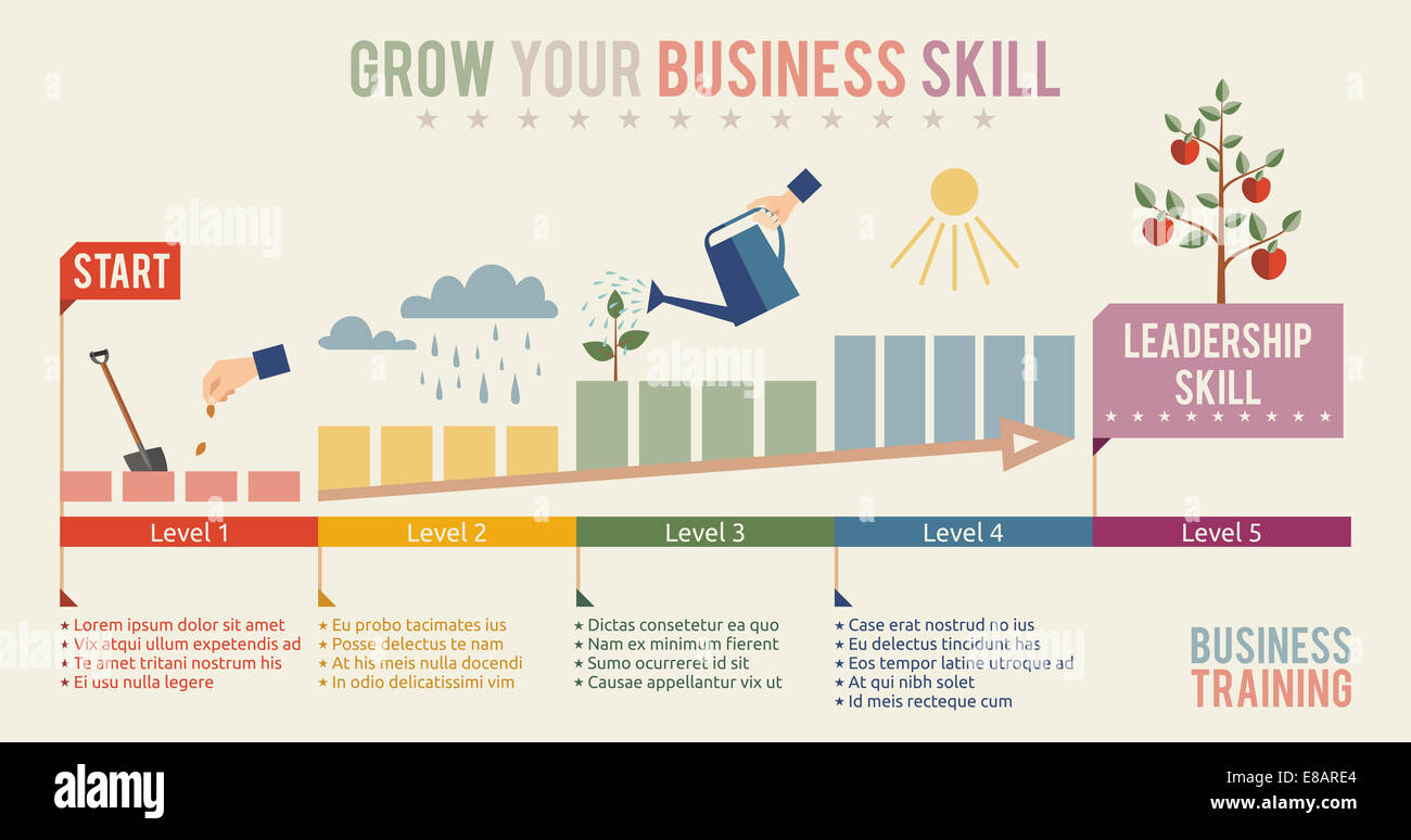 Growth business skill infographics flat design template. Business ...