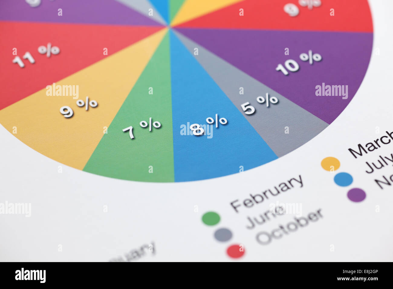 Annual chart hi-res stock photography and images - Alamy