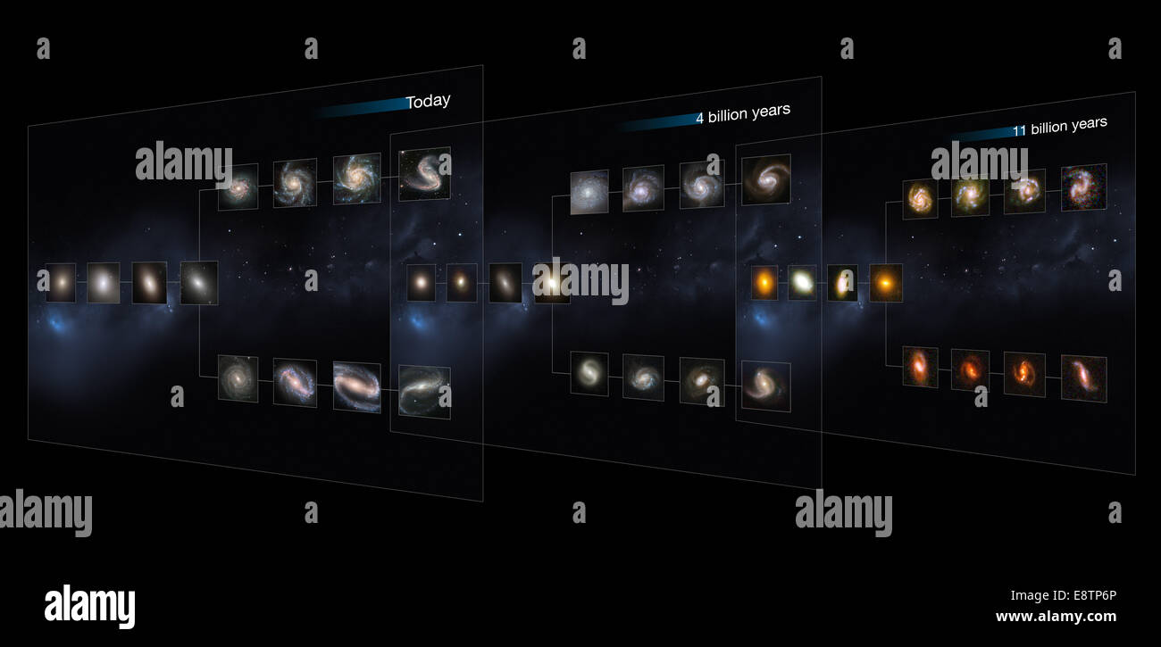 Hubble Galaxy Classification Diagram