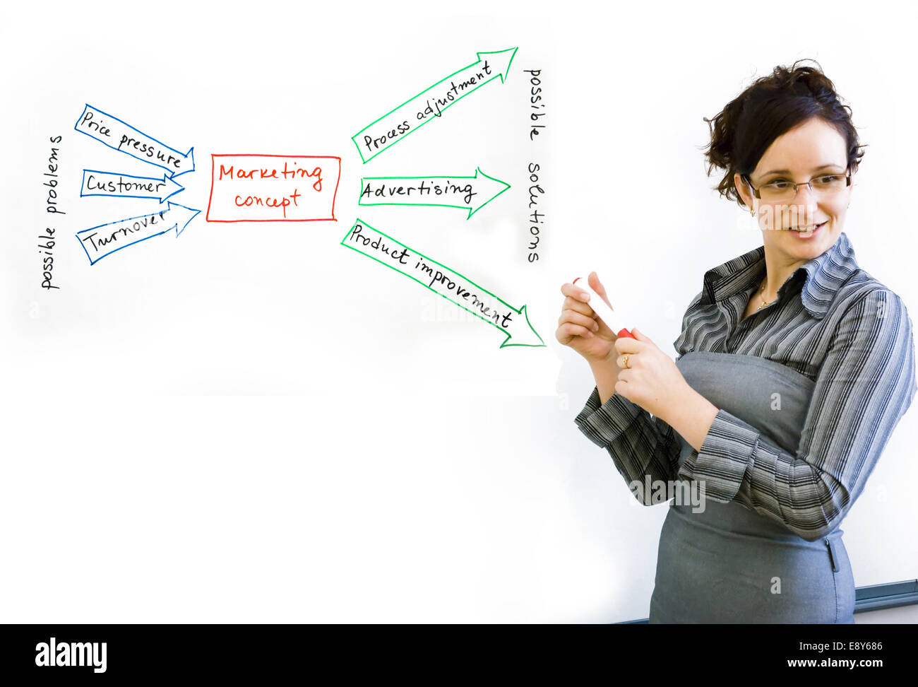 Possible solutions hi-res stock photography and images - Alamy