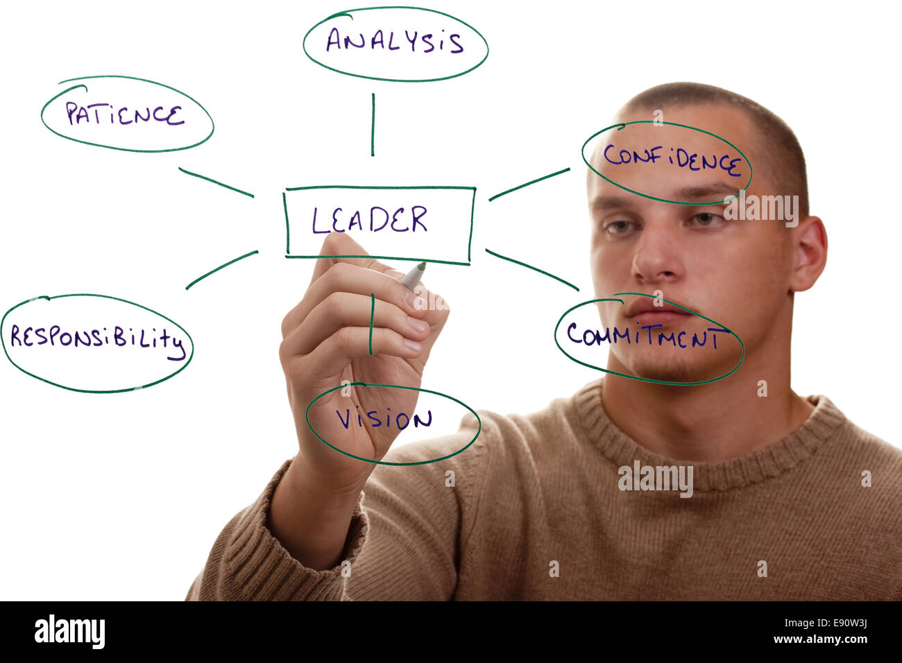 Leadership qualities hi-res stock photography and images - Alamy