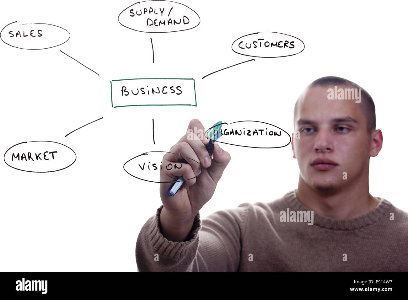 Components of Business Stock Photo - Alamy