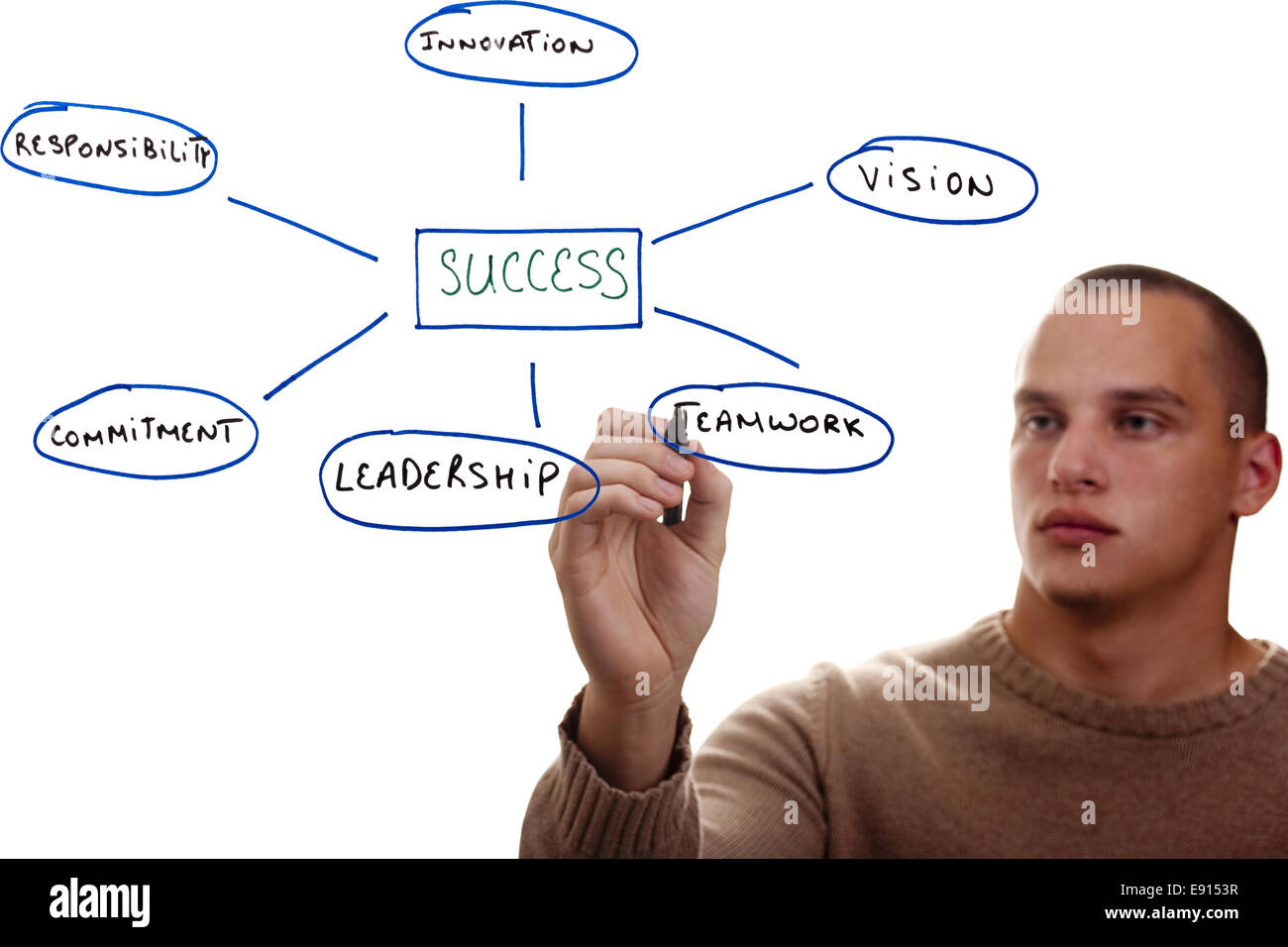 Components of Success Stock Photo - Alamy