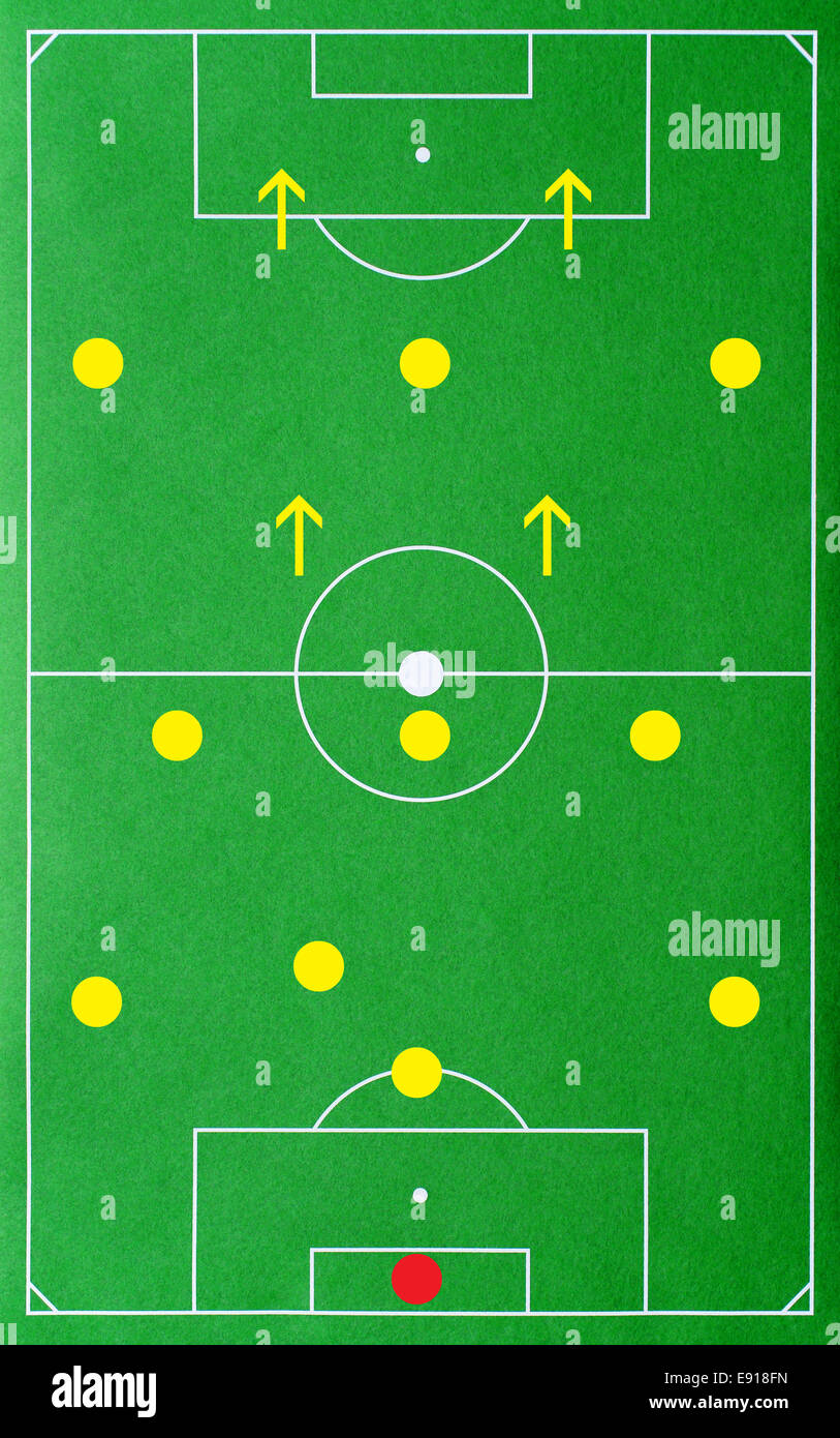 Soccer Tactics: 4-3-3 System Stock Photo - Alamy