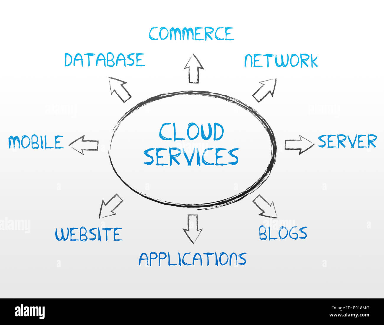 Cloud server services hi-res stock photography and images - Alamy