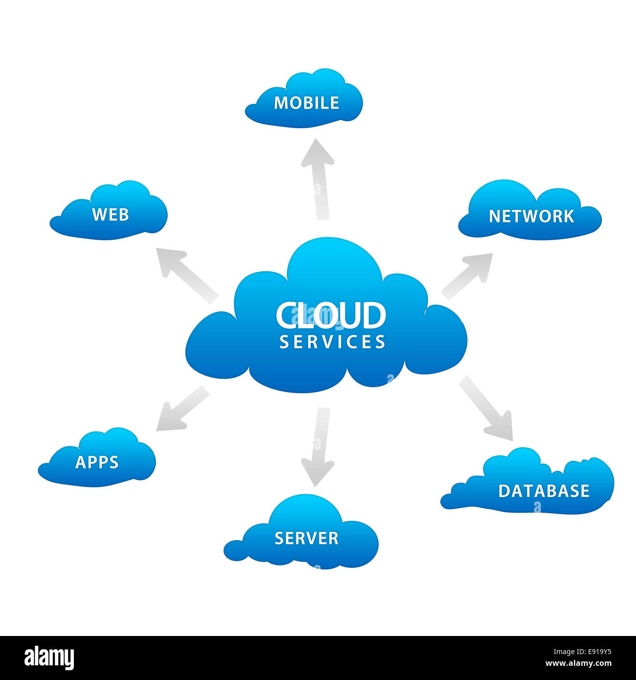 Cloud server services hi-res stock photography and images - Alamy