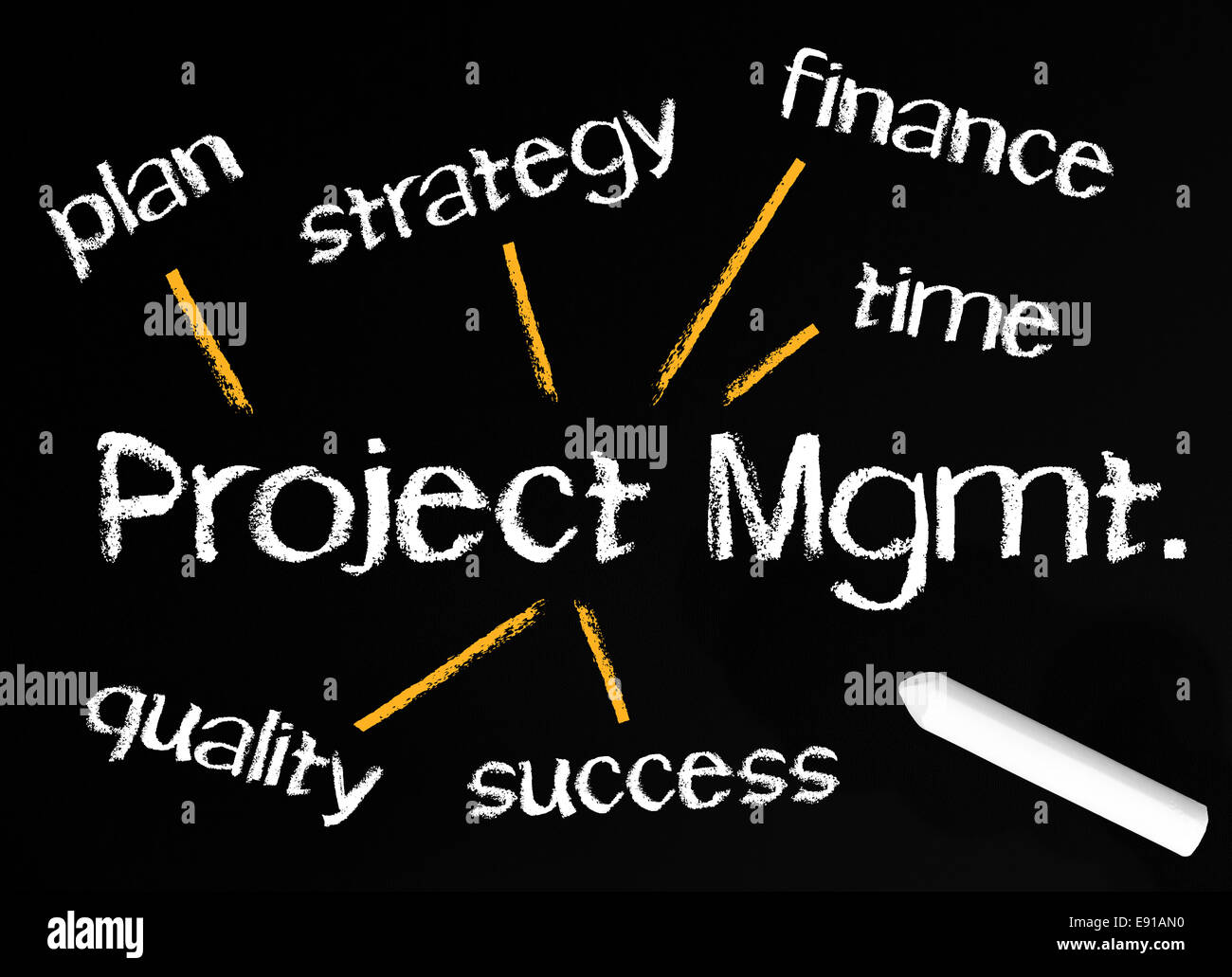 Projektmanagement unternehmen hi-res stock photography and images - Alamy