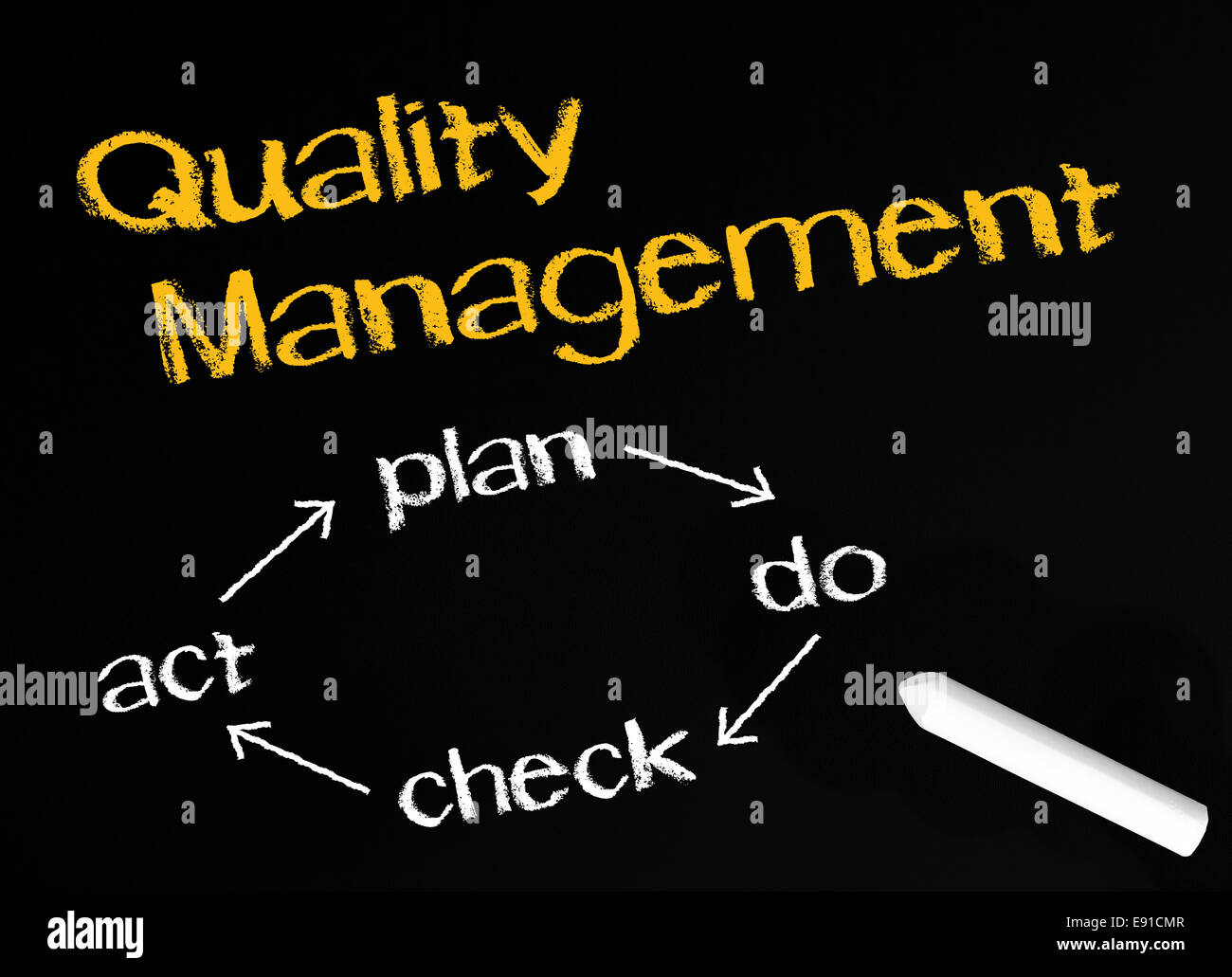 Qc quality control check hi-res stock photography and images - Alamy