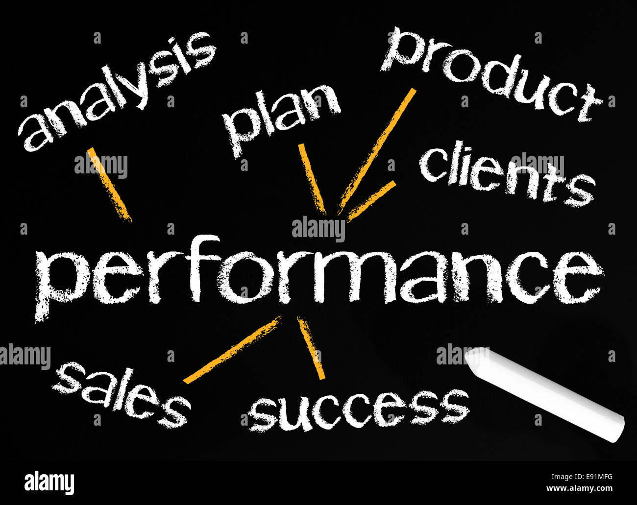 Performance - Business Concept Stock Photo - Alamy