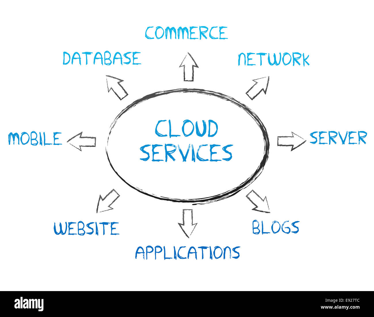 Cloud hosting services digital technology Cut Out Stock Images ...