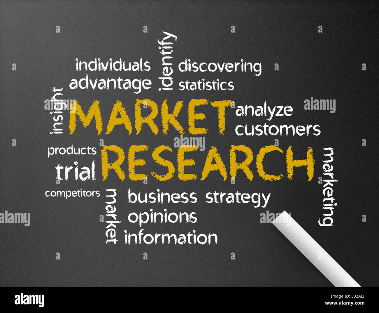 Research your competitors hi-res stock photography and images - Alamy