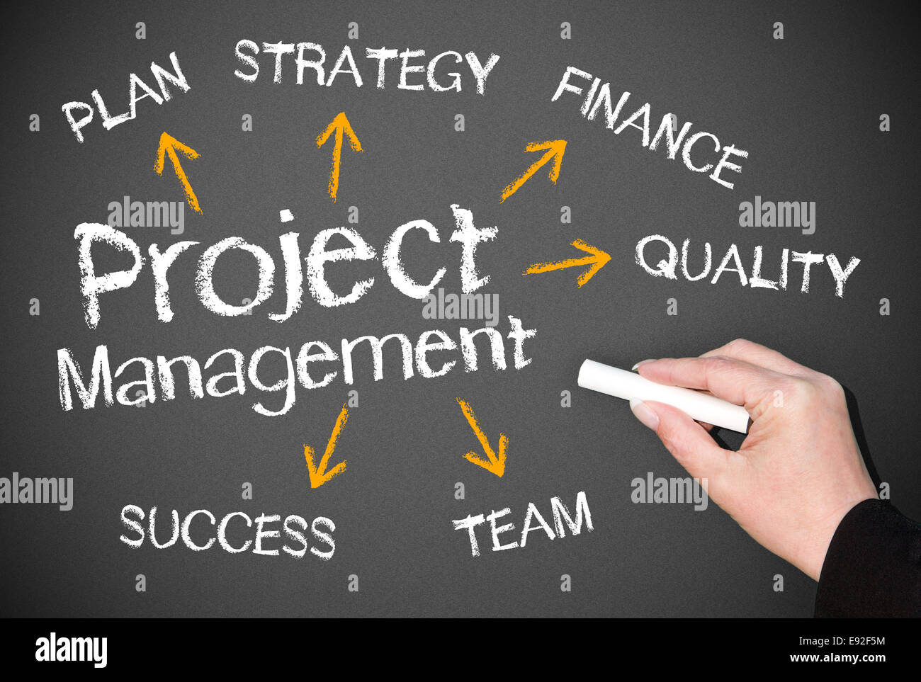 Projektmanagement prozess hi-res stock photography and images - Alamy