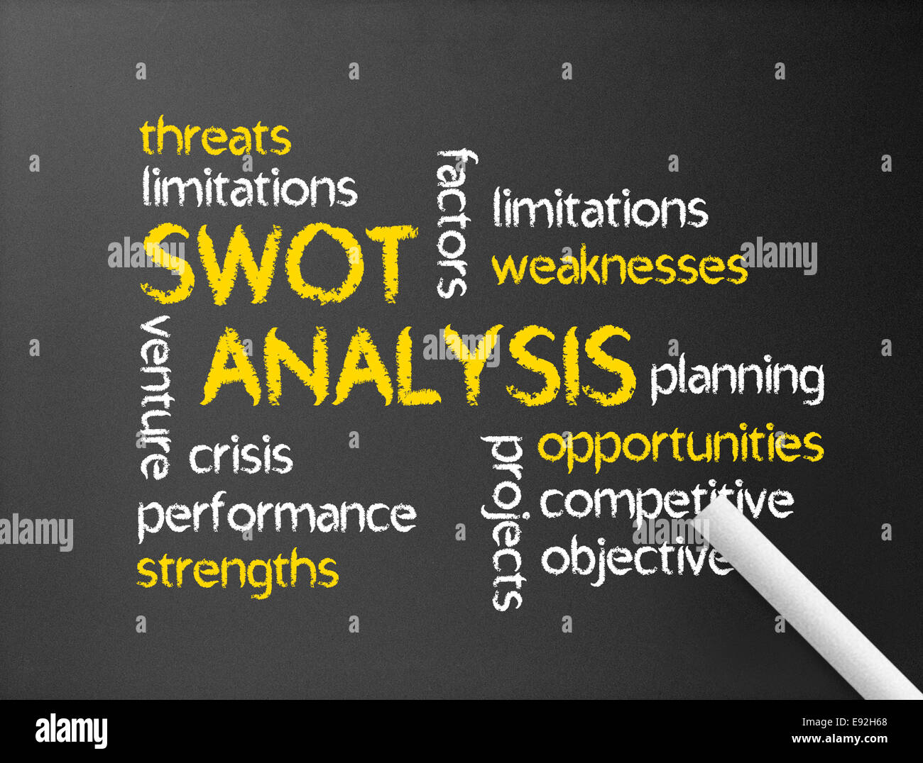 Swot Analysis Stock Photo - Alamy Swot Analysis Stock Photo - Alamy