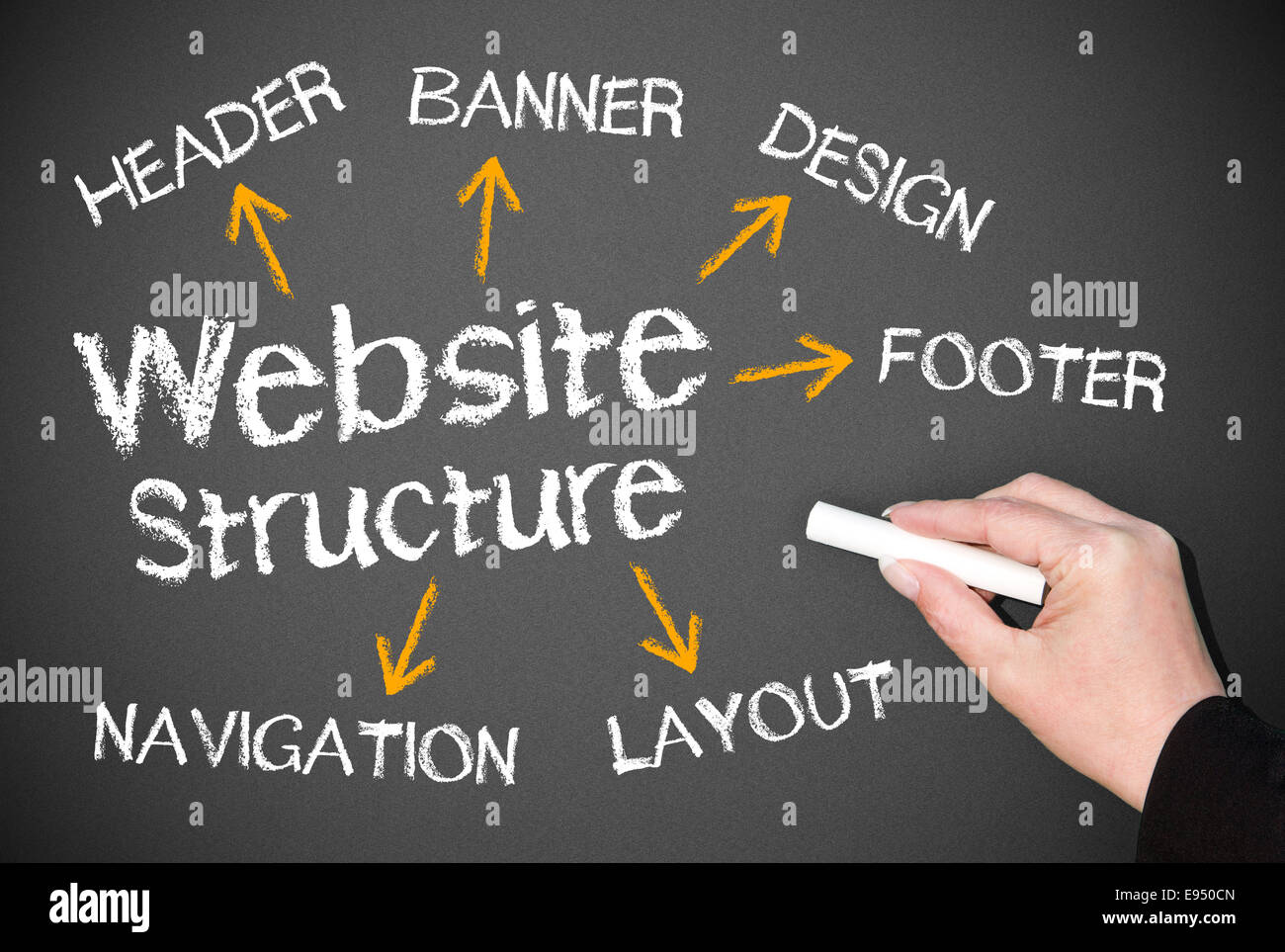 Webplan hi-res stock photography and images - Alamy