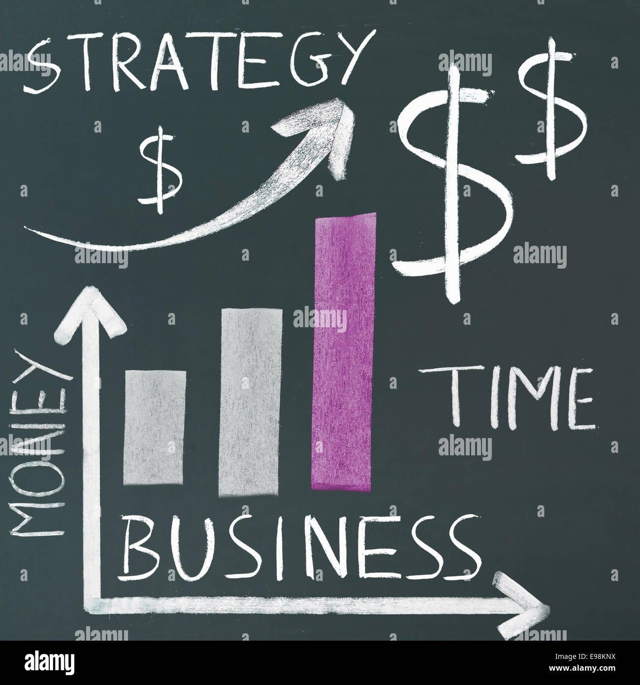 Strategy Bar Graph, handdrawn geometric bar graph showing a steady ...