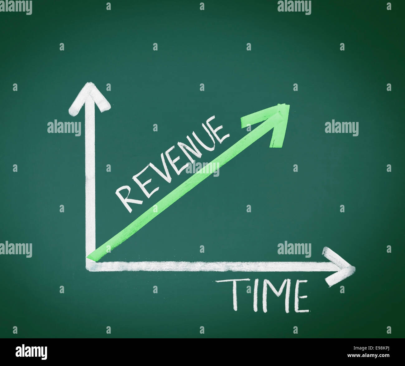 Revenue and Time illustration presented on a green chalkboard ...