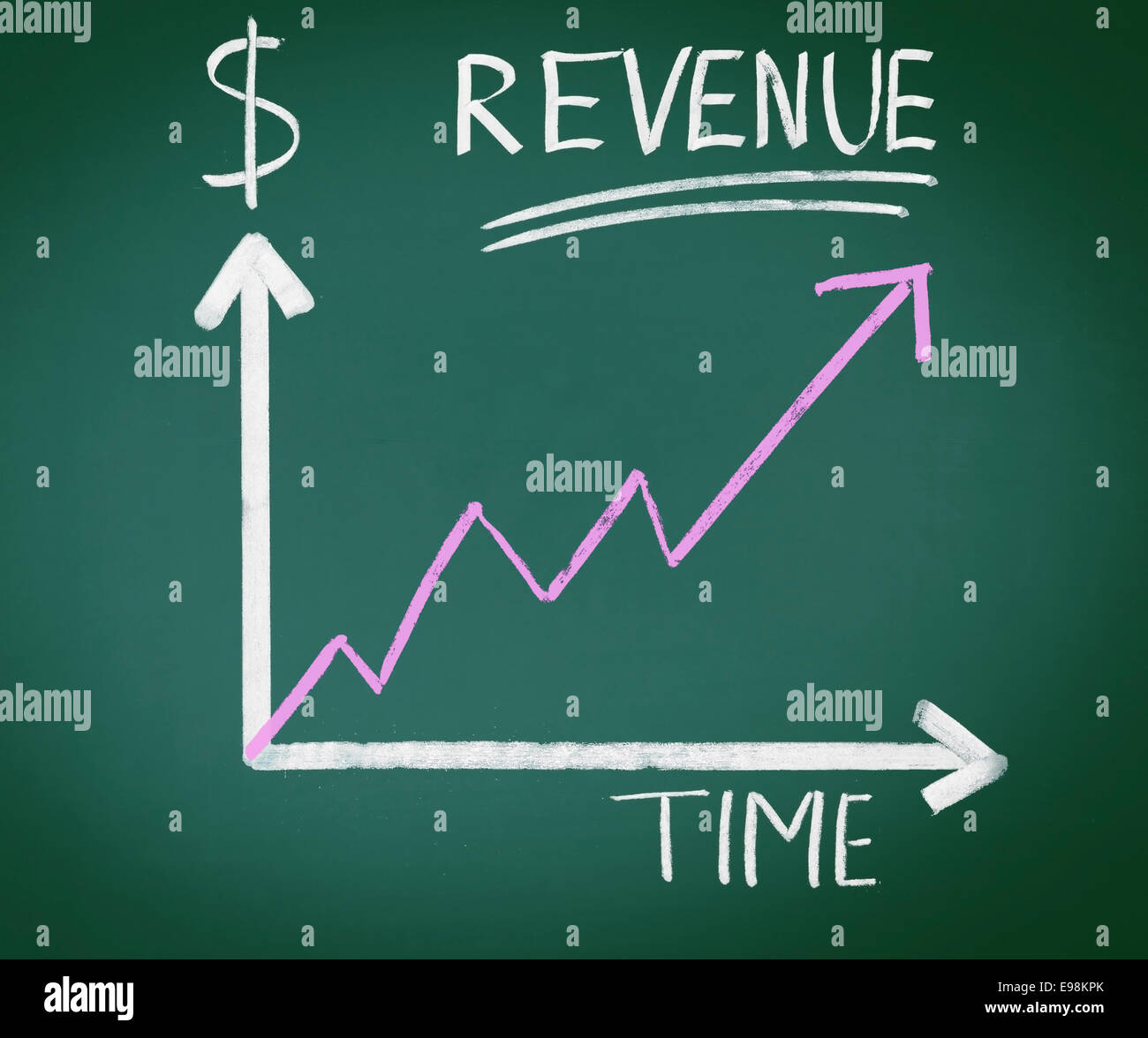 Business chalkboard with the words revenue, Time and a dollar sign. An ...