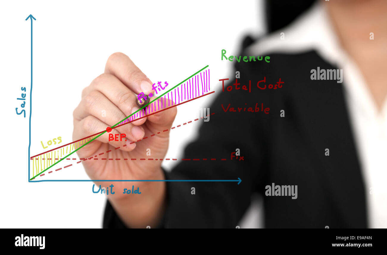 Break even point hi-res stock photography and images - Alamy