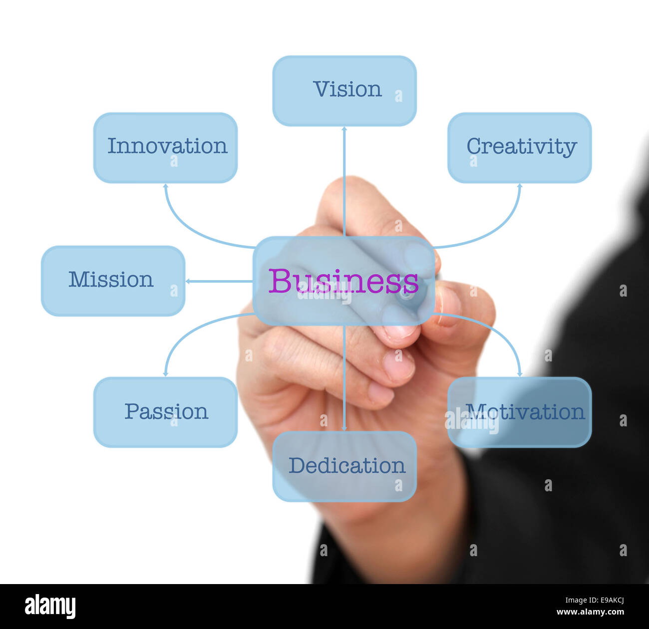 Building World Business Diagram Stock Photo - Alamy