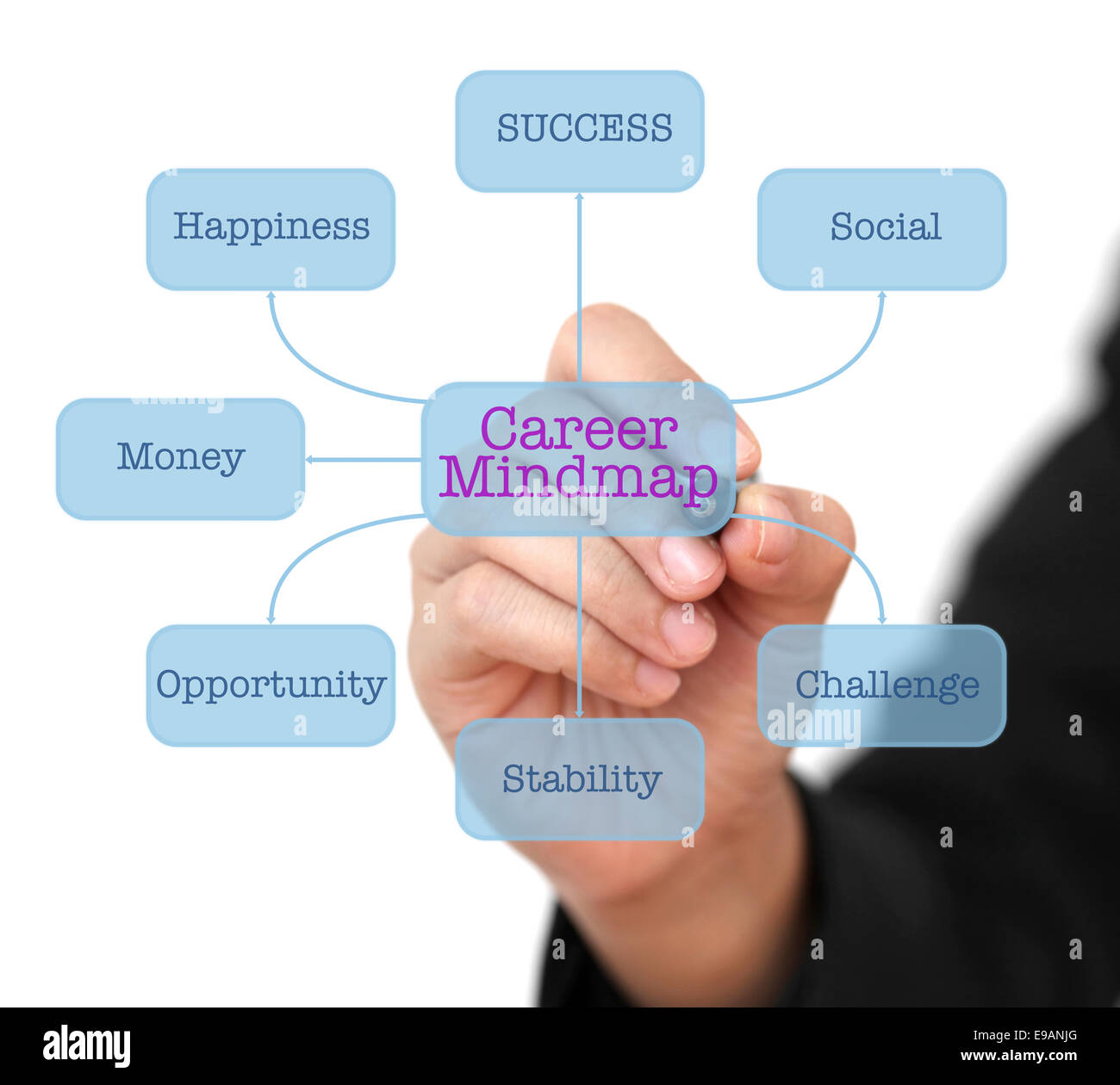 Mindmap hi-res stock photography and images - Alamy