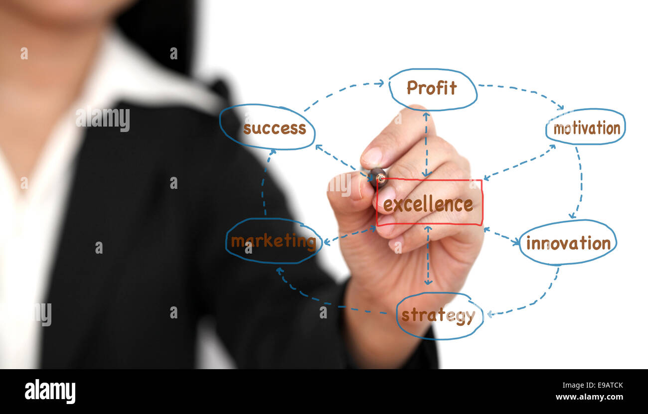Business excellence hi-res stock photography and images - Alamy