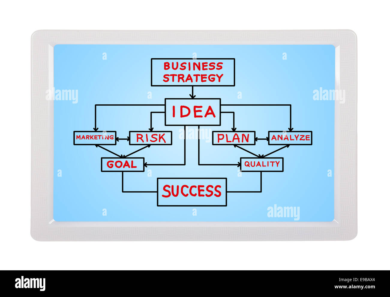 Tablet innovation Cut Out Stock Images & Pictures - Alamy