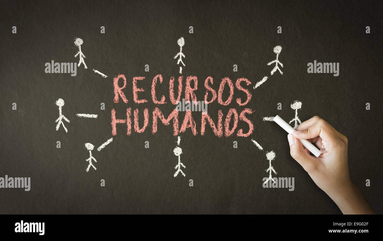 Human resource chalk drawing Stock Photo - Alamy