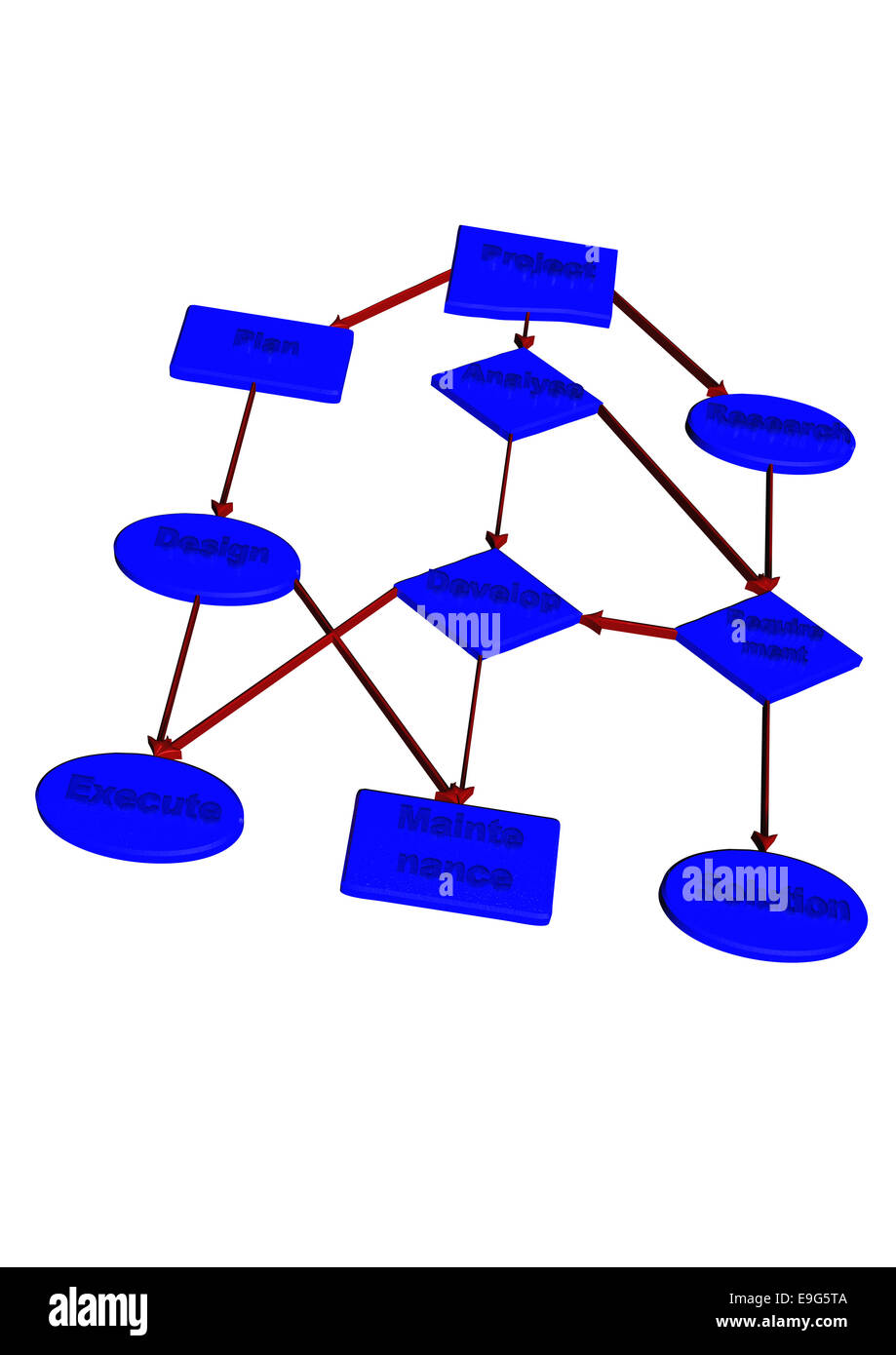 Project flow chart diagram Stock Photo - Alamy