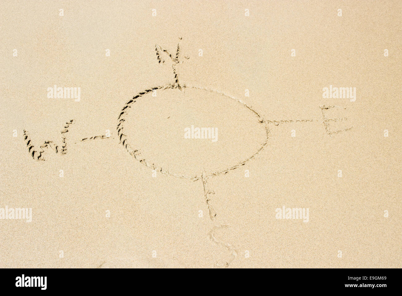 Cardinal points of the compass hi-res stock photography and images - Alamy