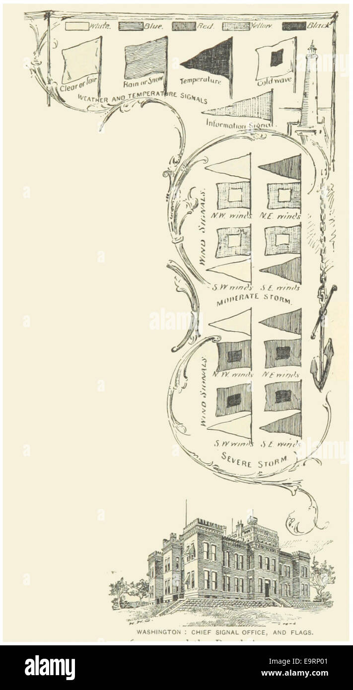This 1891 illustration from *US* depicts the Chief Signal Office in ...