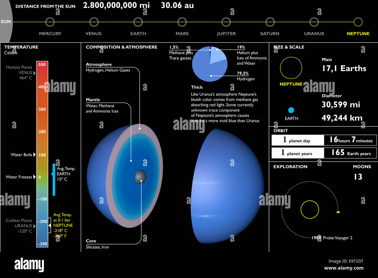 Neptune planet, technical, section cutting Stock Photo - Alamy