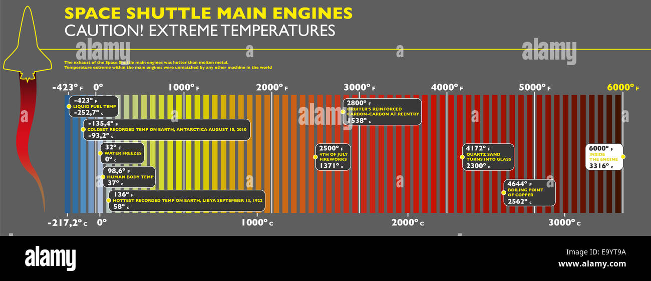 Space shuttle diagram hi-res stock photography and images - Alamy