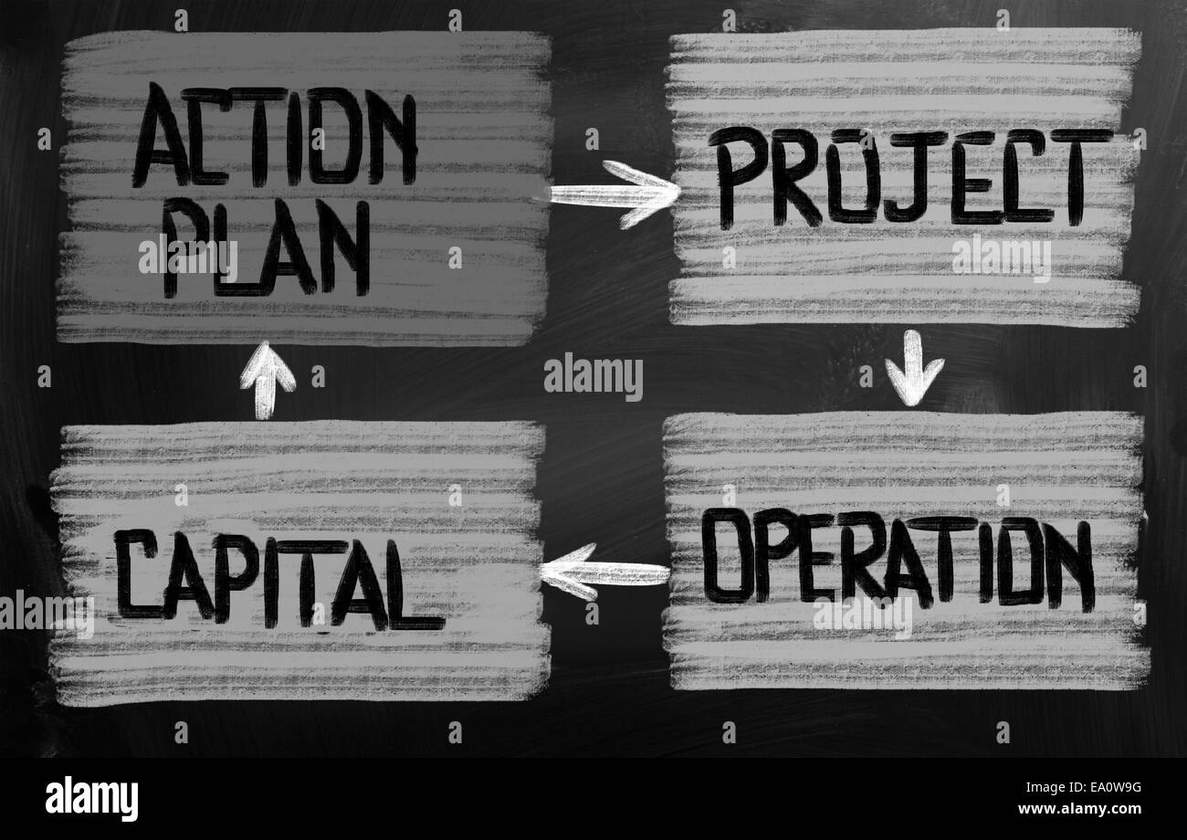 Concept Handwritten With Chalk - Color Image Stock Photo - Alamy