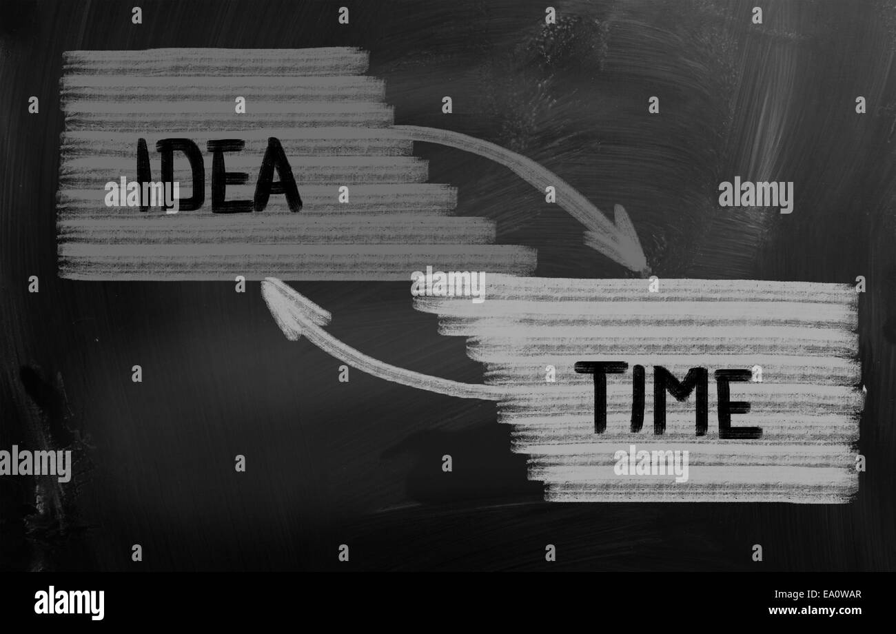 Concept Handwritten With Chalk - Color Image Stock Photo - Alamy