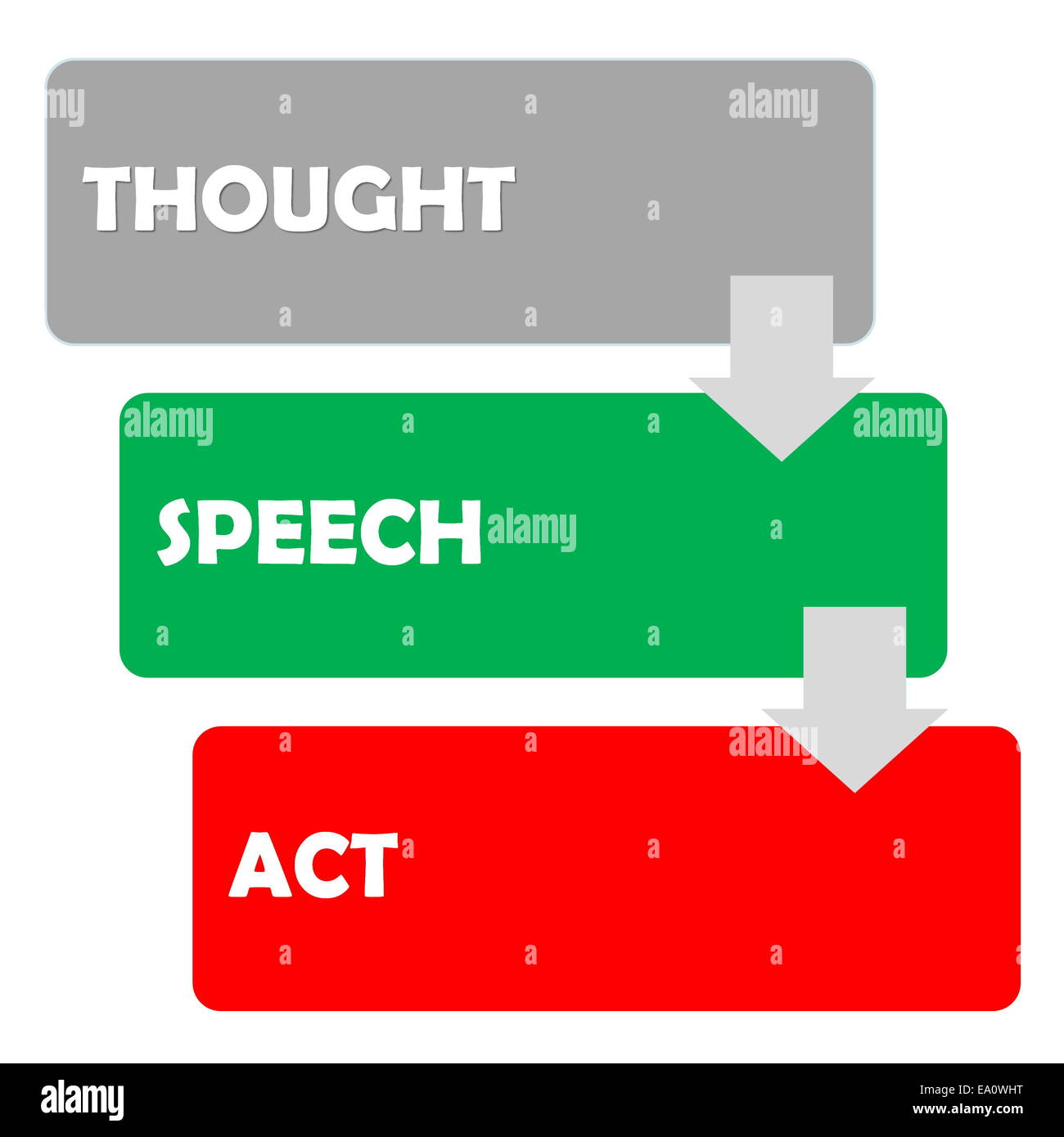 Steps from thought to act Stock Photo - Alamy