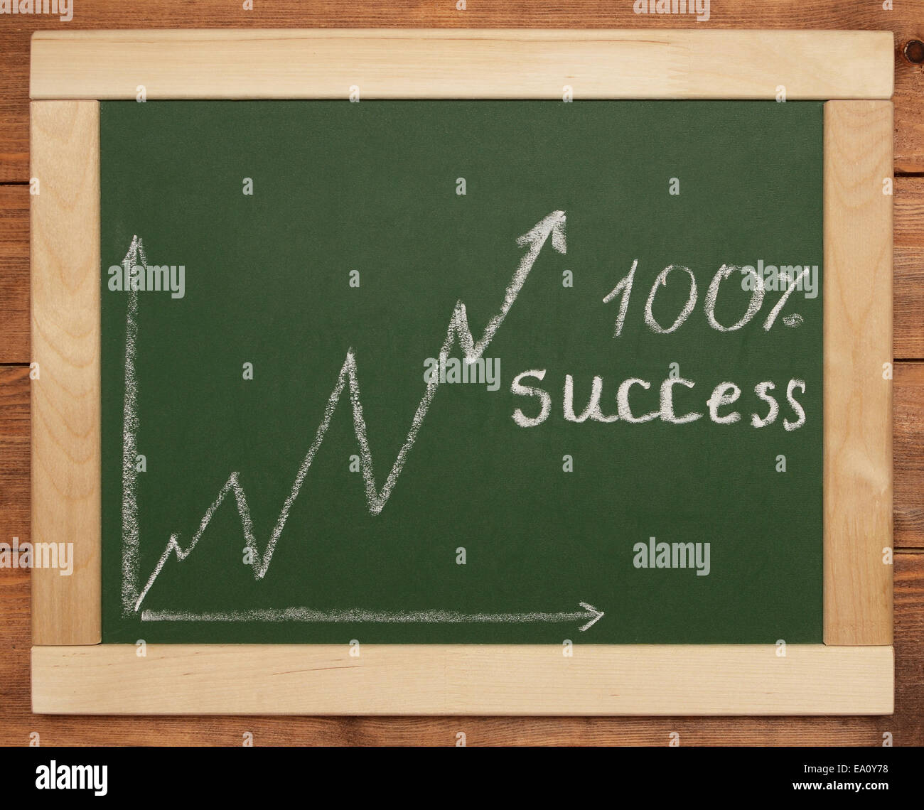 Business forecasting chart hi-res stock photography and images - Alamy