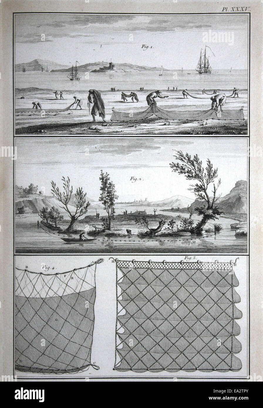 Examples of nets hi-res stock photography and images - Alamy